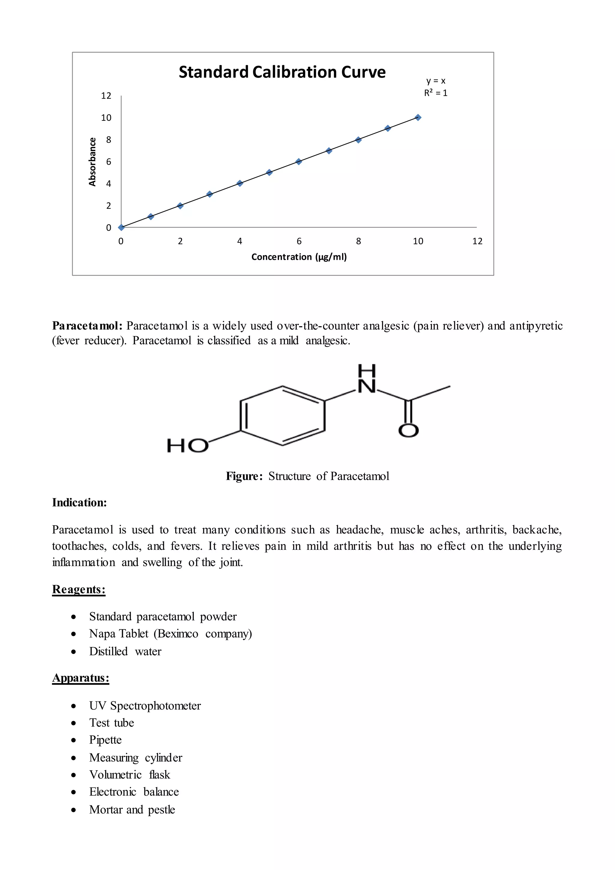 Determination of the potency of Paracetamol (Napa) tablet by UV ...