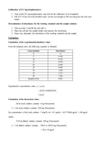 Determination of the potency of Paracetamol (Napa) tablet by UV ...