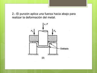 proceso de embutido en metales | PPTX