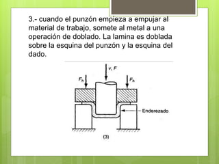 proceso de embutido en metales | PPTX