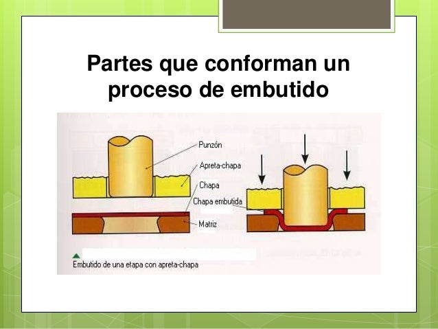 proceso de embutido en metales