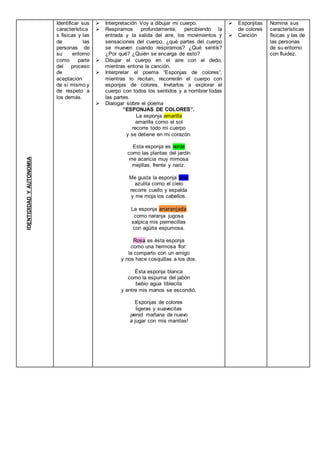 Exp. de aprendizaje voy a dibujar mi cuerpo | PDF