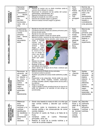 Exp. de aprendizaje voy a dibujar mi cuerpo | PDF