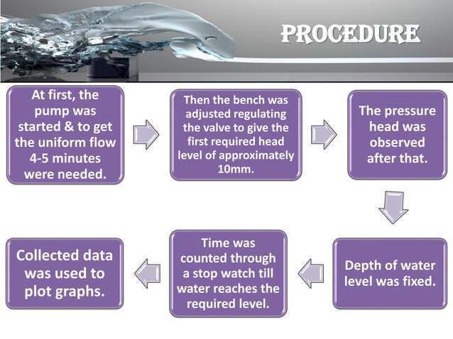 FLOW OVER A SHARP CRESTED WEIR | PDF