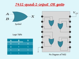 Exp-1(Logaaaaaaaaaaaaaaaaaic gates).pptx