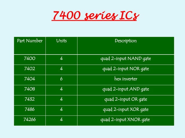 Exp-1(Logaaaaaaaaaaaaaaaaaic gates).pptx