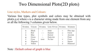 MATLABgraphPlotting.pptx