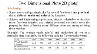 MATLABgraphPlotting.pptx