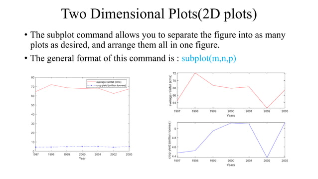 Matlabgraphplottingpptx 