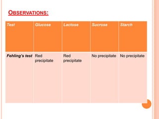 Fehling,s test | PPTX