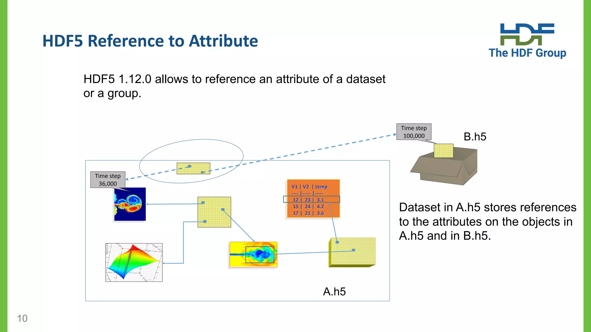 HDF5 and Ecosystem: What Is New? | PPT
