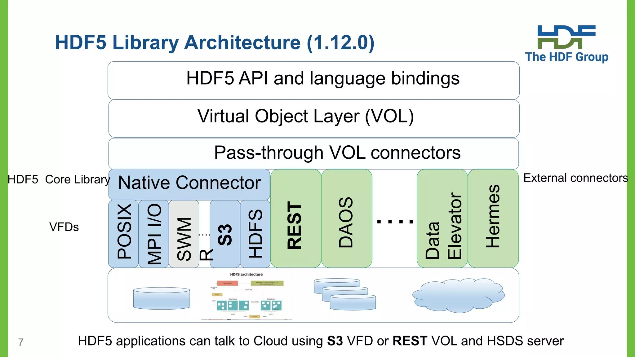 HDF5 and Ecosystem: What Is New? | PPT