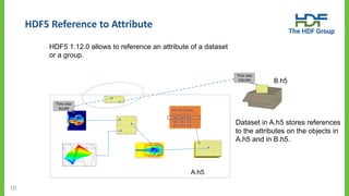 HDF5 and Ecosystem: What Is New? | PPT
