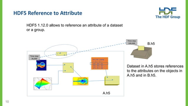 HDF5 and Ecosystem: What Is New? | PPT