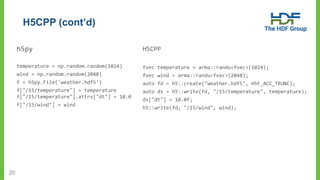 HDF5 and Ecosystem: What Is New? | PPT