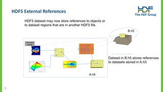 HDF5 and Ecosystem: What Is New? | PPT