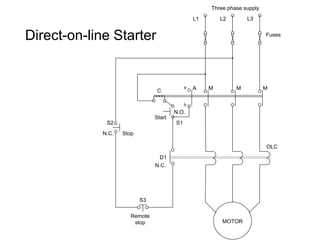 Starting Methods of Three Phase Induction Motors | PPTX
