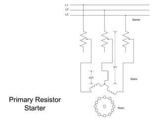 Starting Methods of Three Phase Induction Motors | PPTX