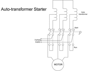Starting Methods of Three Phase Induction Motors | PPTX