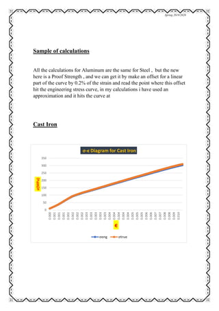Strength of material lab, Exp 2: Tensile test | PDF