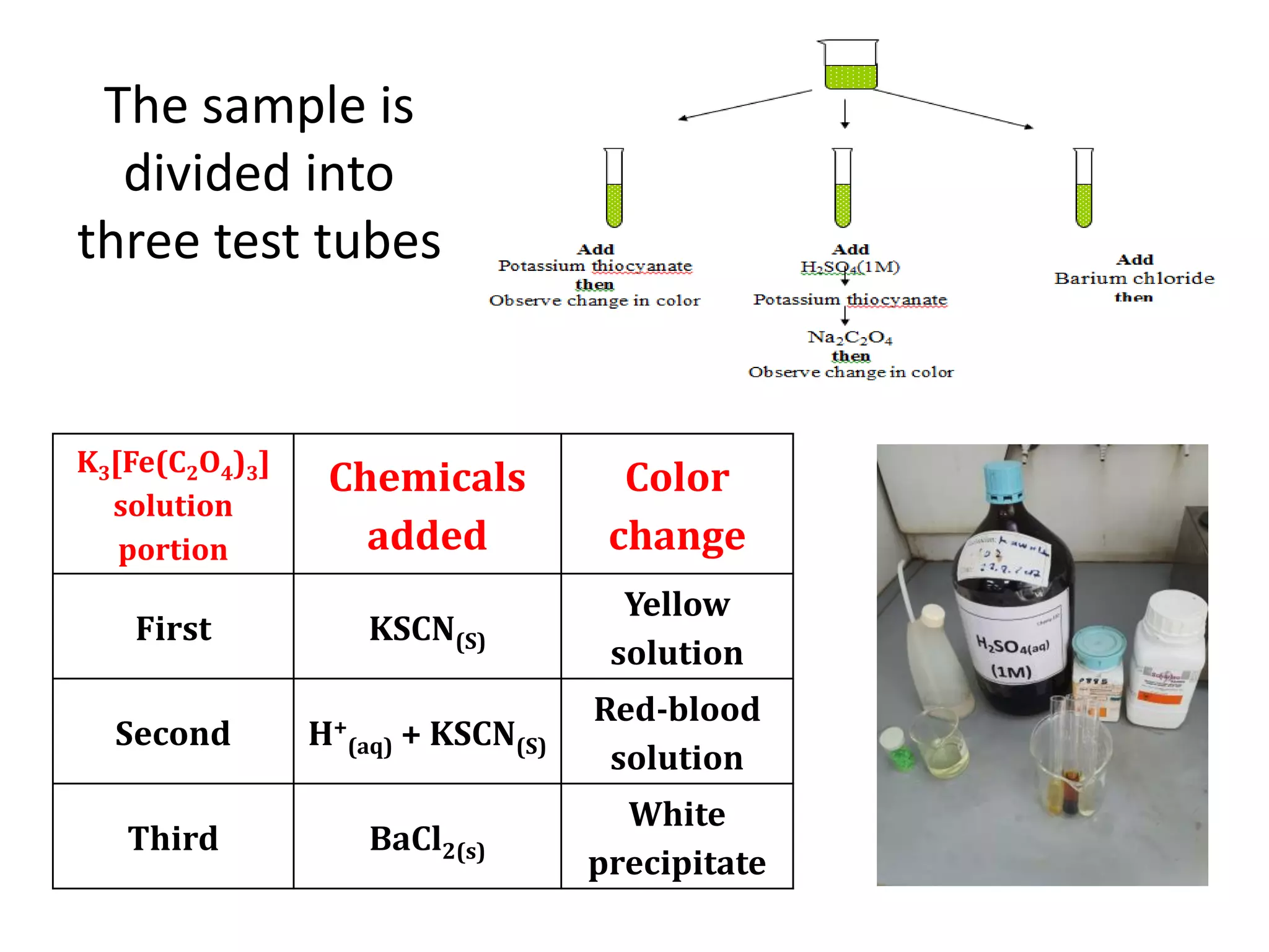 Exp.1 ppt slides_Procedure Steps.pdf