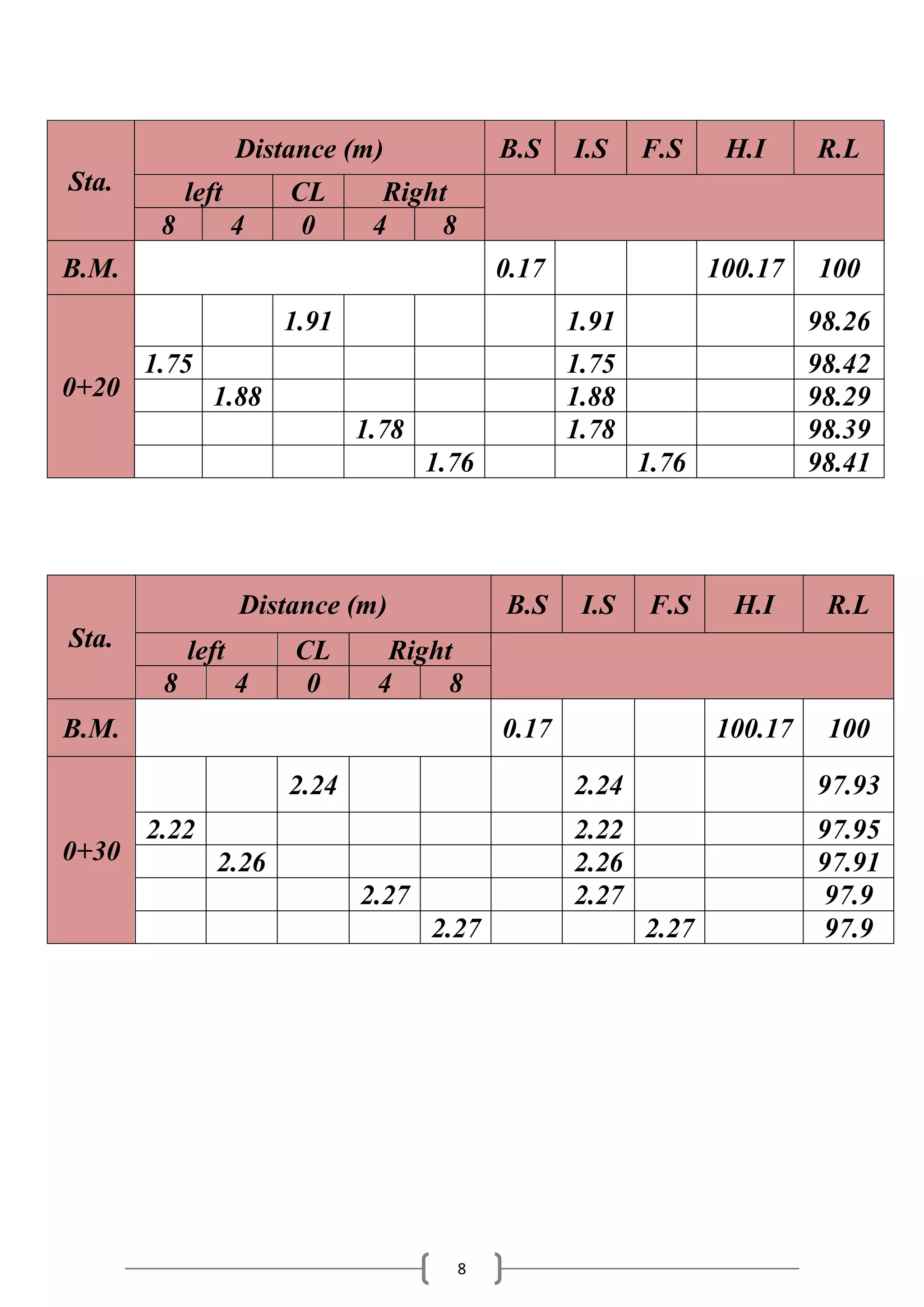 Profile And Cross Section Pdf