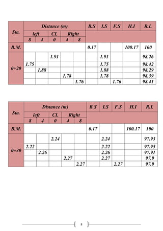 Profile and cross section | PDF