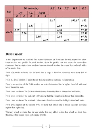Profile and cross section | PDF