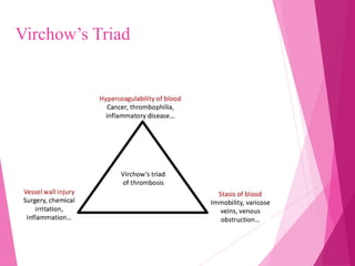 Thrombosis presentation - Pathology.ppt