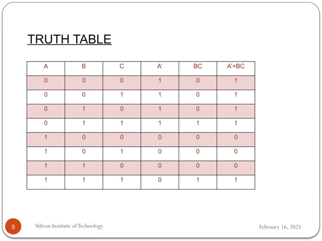 EXP-3 (Naaaaaaaaaaaaaaaaaaaand,Nor).pptx