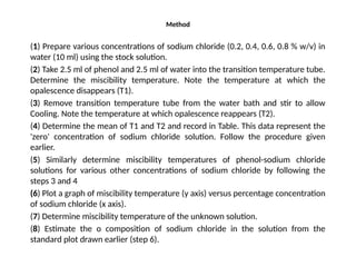 To determine the percentage composition of NaCl in a solution using ...