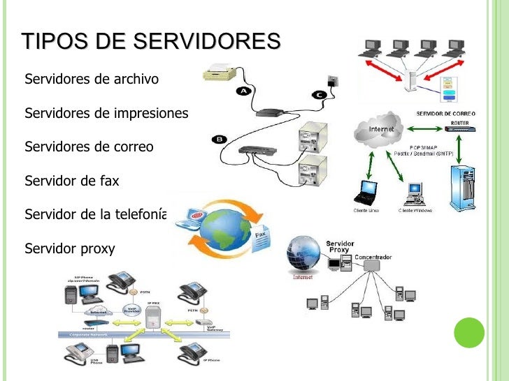 sistemas operativos en red - Concept Map