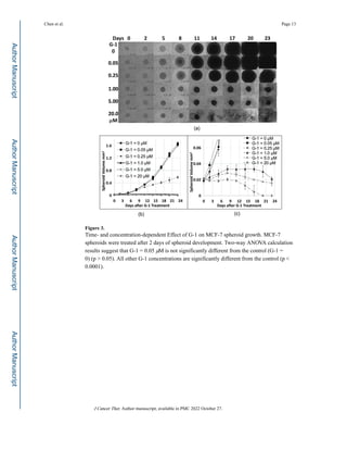 Breast Cancer MCF-7 Cell Spheroid Culture for Drug Discovery and Development.pdf