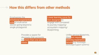 Experience Mesh: Harmonic Design | PPT