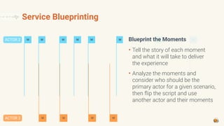 Experience Mesh: Harmonic Design | PPT