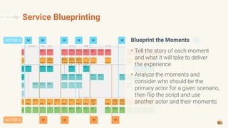 Experience Mesh: Harmonic Design | PPT