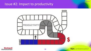 A worldwide journey to build a secure development environment | PPT