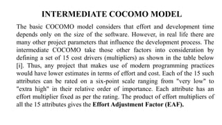 Exp 02-COCOMO (1).pptx