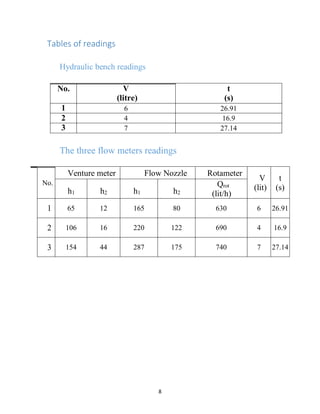 Exp 10 flow rate | PDF