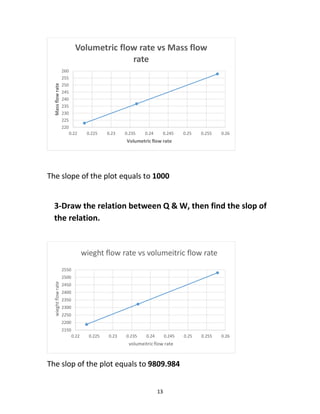 Exp 10 flow rate | PDF