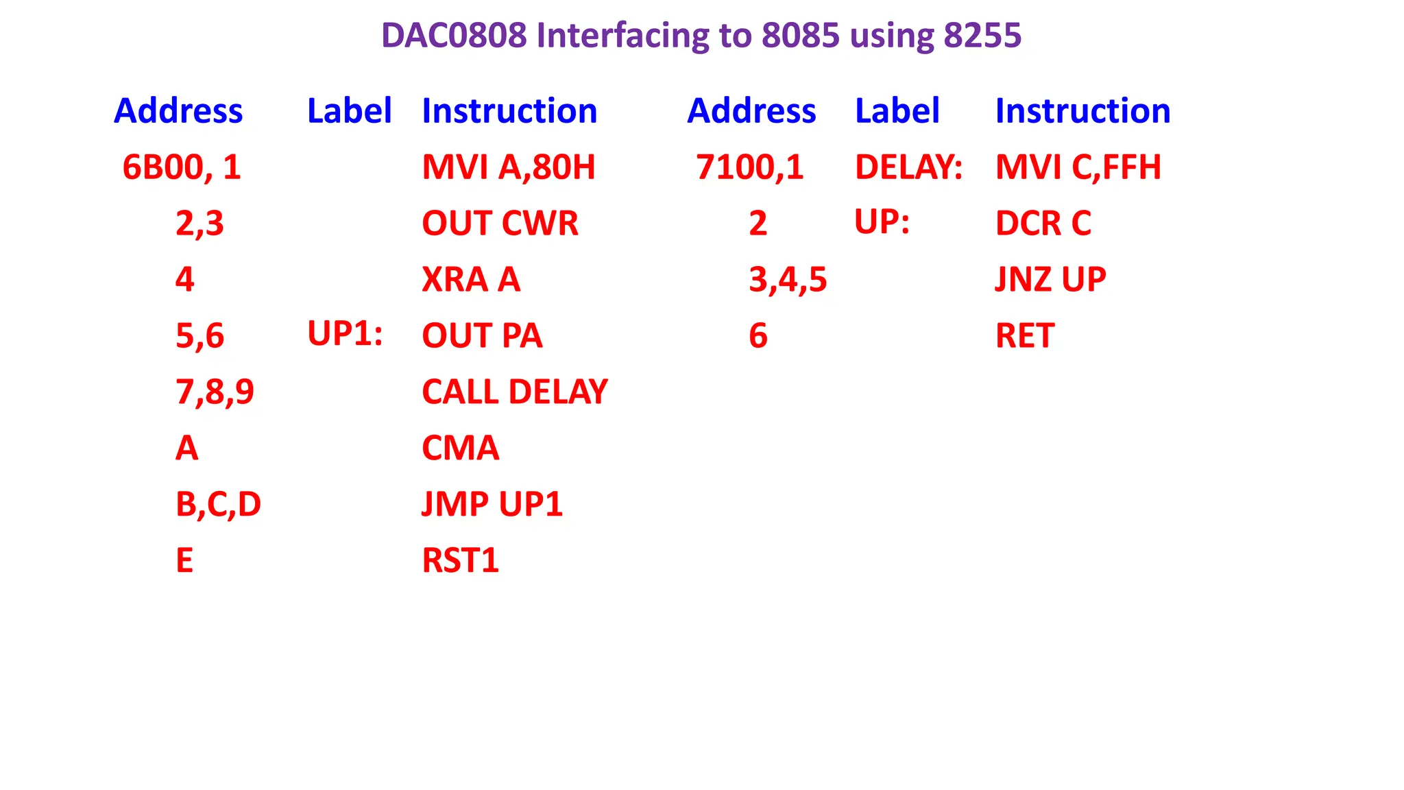 Exp 10 Waveform Generation using DAC0808 and 8085.pptx