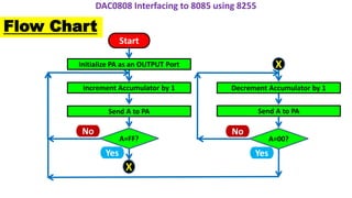 Exp 10 Waveform Generation using DAC0808 and 8085.pptx