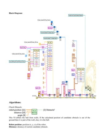 Design the implementation of Robotic Simulator: Goalkeeper. | PDF