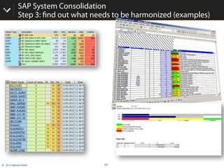 Consolidate your SAP System landscape Teched && d-code 2014 | PPT
