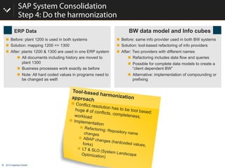 Consolidate your SAP System landscape Teched && d-code 2014 | PPT