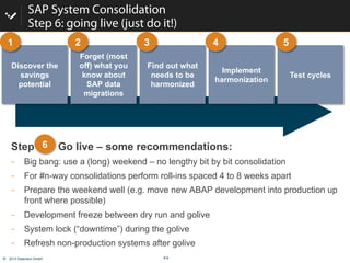 Consolidate your SAP System landscape Teched && d-code 2014 | PPT