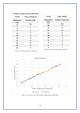Experiment #1 in Instrumentation And Dynamic Systems Lab : Calibration | PDF | Physics | Science