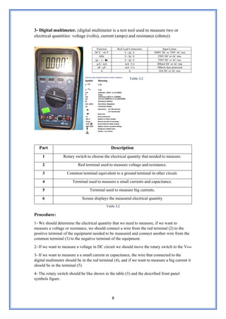 Experiment #1 in Instrumentation And Dynamic Systems Lab : Calibration ...