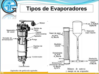 Exp1 Profesor Evaporadores Ceti Marzo 2014 Ppt