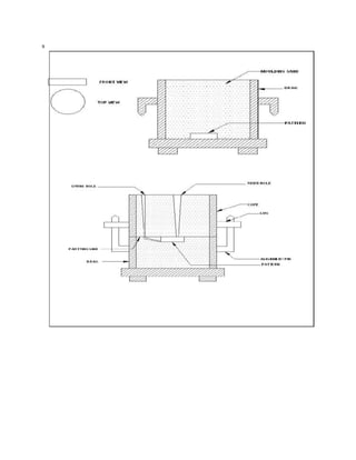 To prepare a green sand mould for the solid, split pattern | DOCX